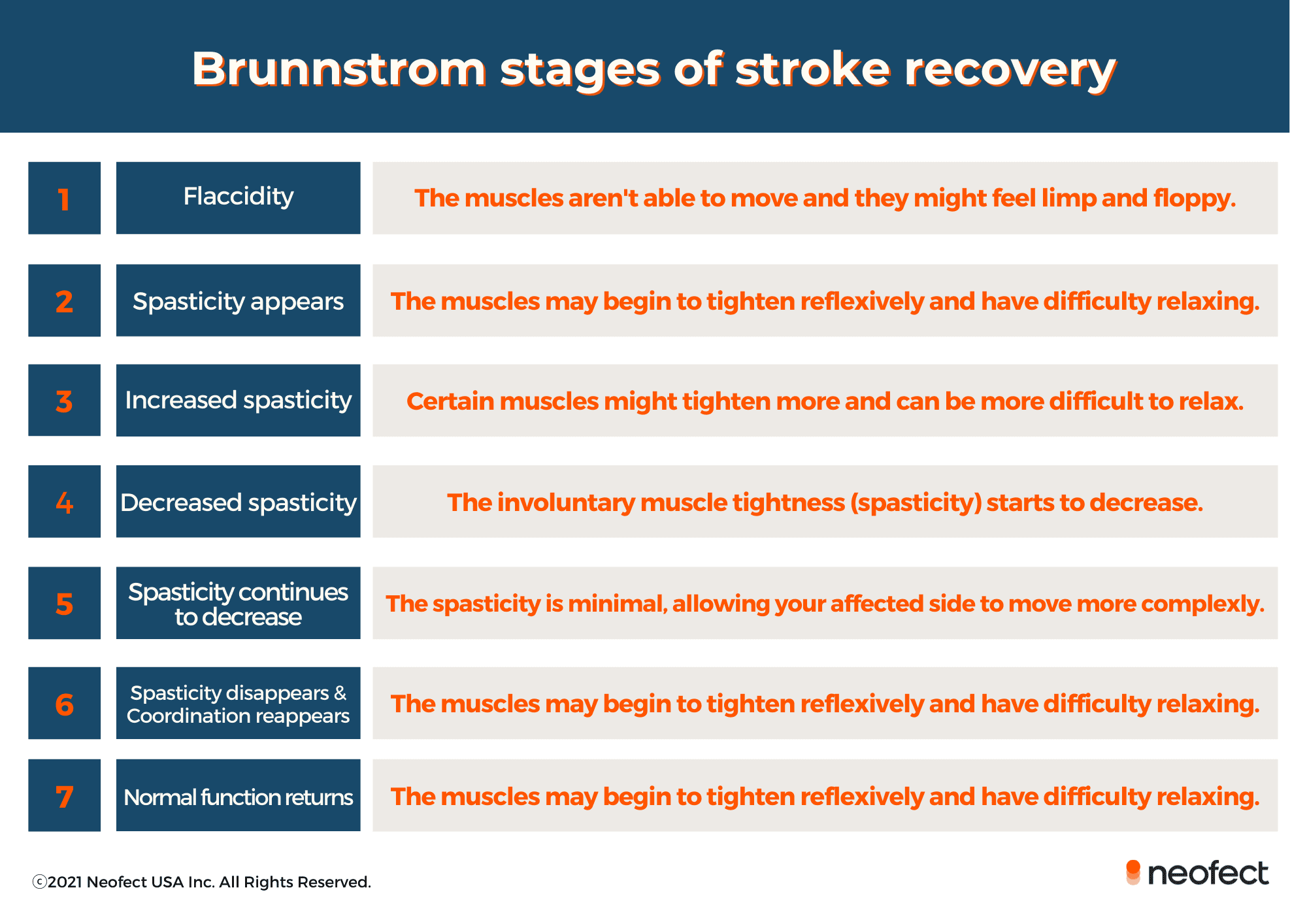 Understanding The Brunnstrom Stages Of Stroke Recovery 41 OFF Understanding The Brunnstrom Stages Of Stroke Recovery 41 OFF